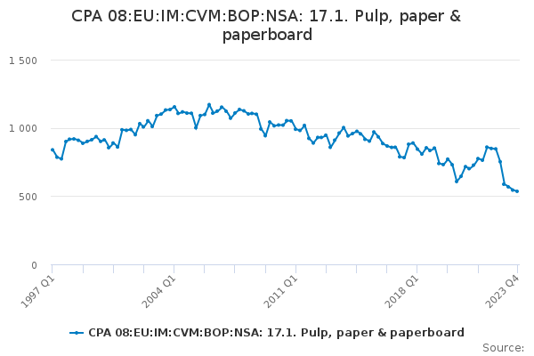 CPA 08:EU:IM:CVM:BOP:NSA: 17.1. Pulp, paper & paperboard - Office for ...