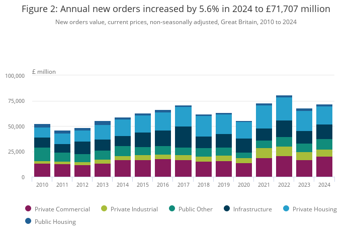 Construction statistics, Great Britain - Office for National Statistics