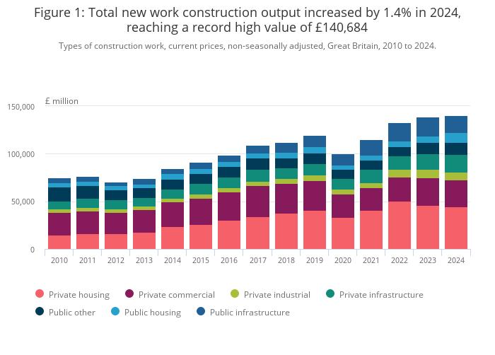 Construction statistics, Great Britain - Office for National Statistics