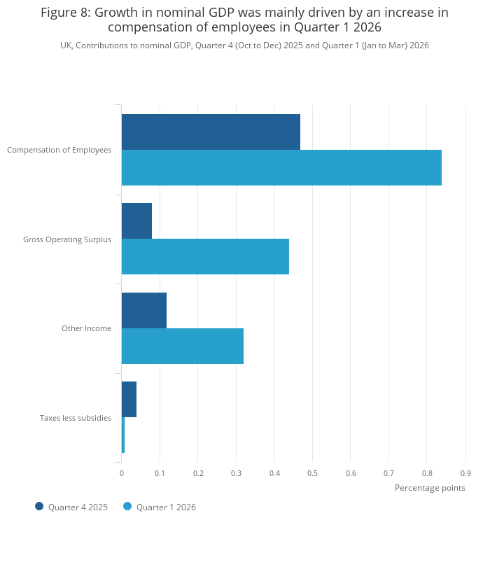 GDP first quarterly estimate, UK - Office for National Statistics