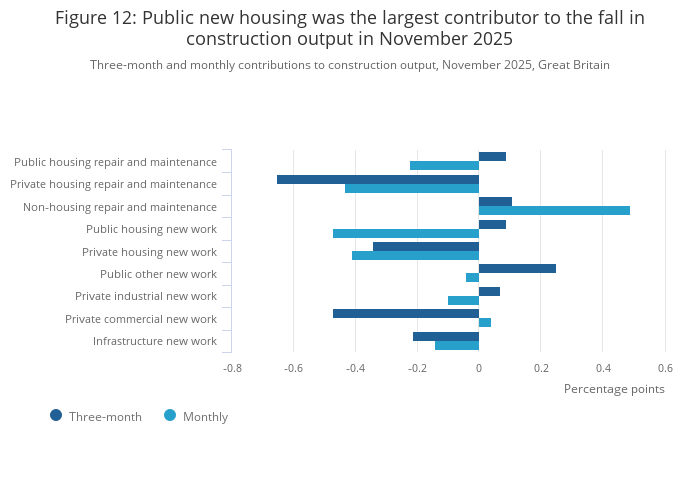 GDP monthly estimate, UK - Office for National Statistics