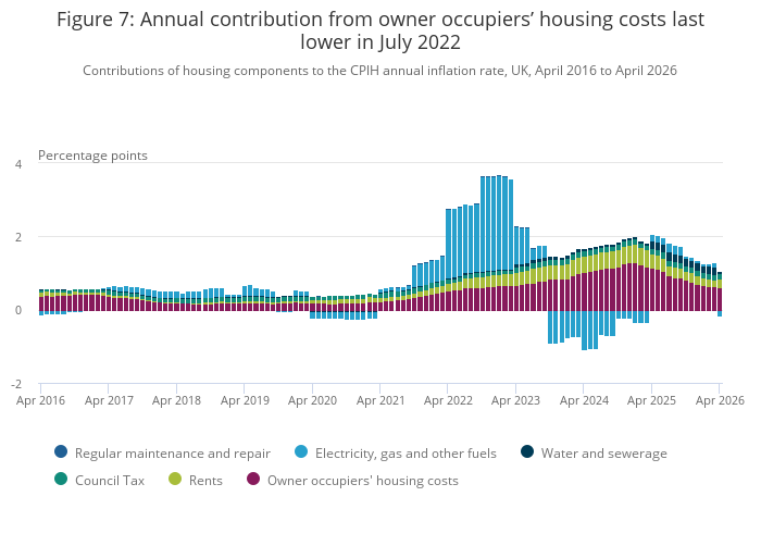 Consumer price inflation, UK - Office for National Statistics