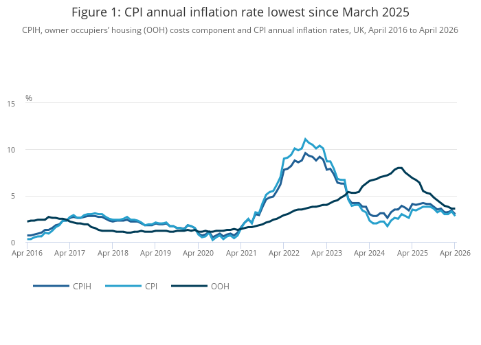 Consumer price inflation, UK - Office for National Statistics