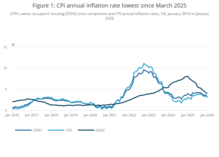 Consumer price inflation, UK - Office for National Statistics