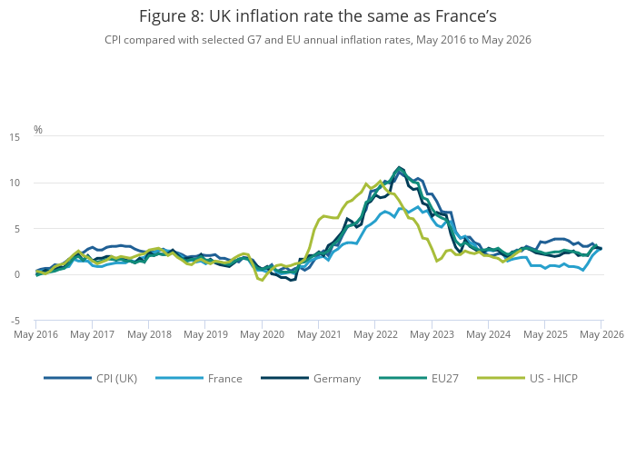 Consumer price inflation, UK - Office for National Statistics