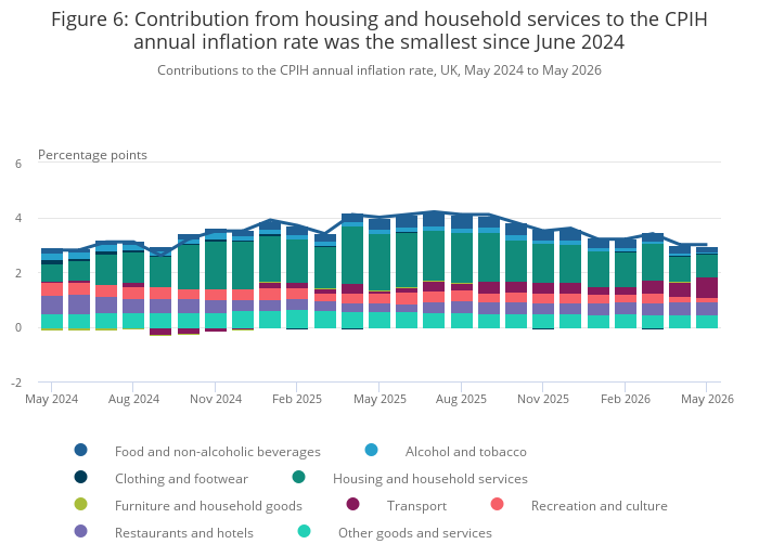 Consumer price inflation, UK - Office for National Statistics