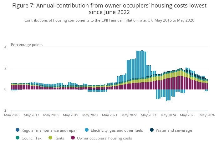 Consumer price inflation, UK - Office for National Statistics