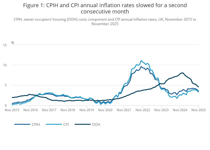 Consumer price inflation, UK - Office for National Statistics