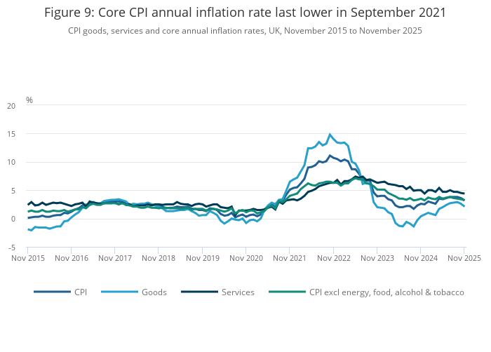 Consumer price inflation, UK - Office for National Statistics