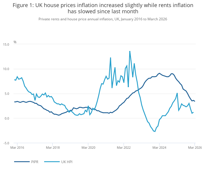 Private rent and house prices, UK - Office for National Statistics