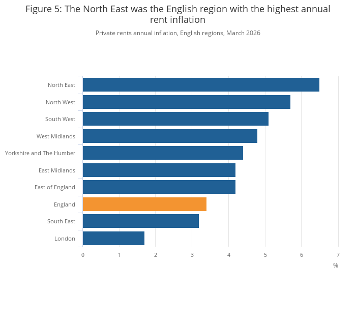 Private rent and house prices, UK - Office for National Statistics