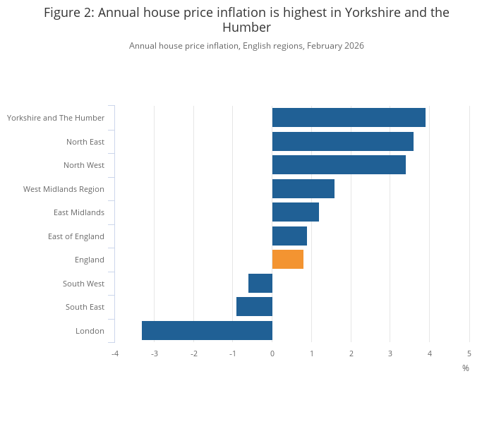 Private rent and house prices, UK - Office for National Statistics