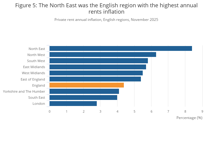 Private rent and house prices, UK - Office for National Statistics