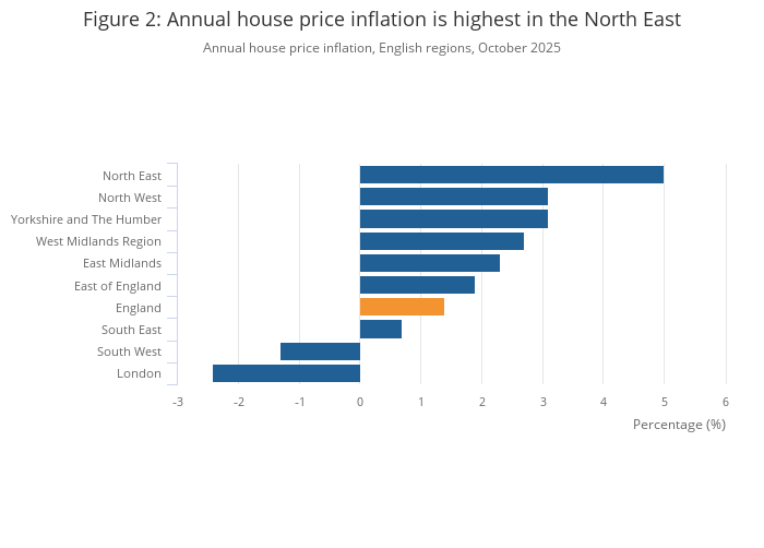 Private rent and house prices, UK - Office for National Statistics