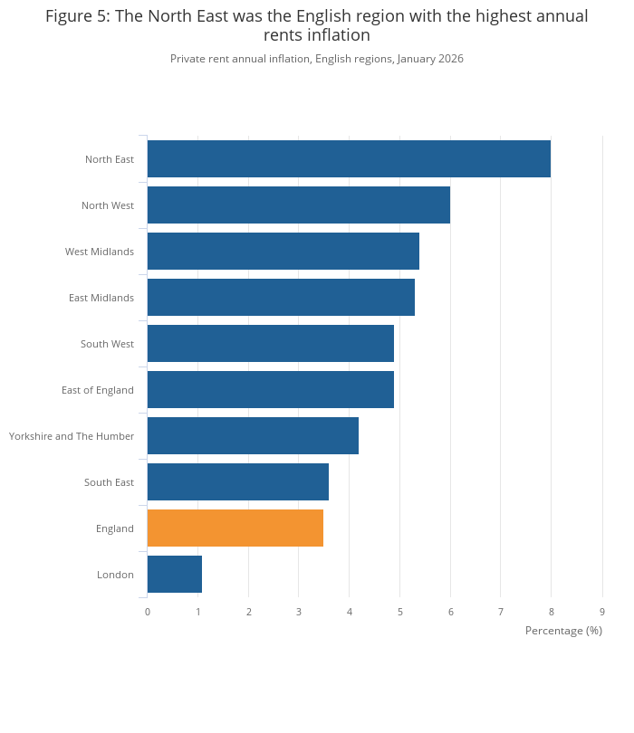 Private rent and house prices, UK - Office for National Statistics