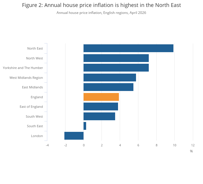 Private rent and house prices, UK - Office for National Statistics