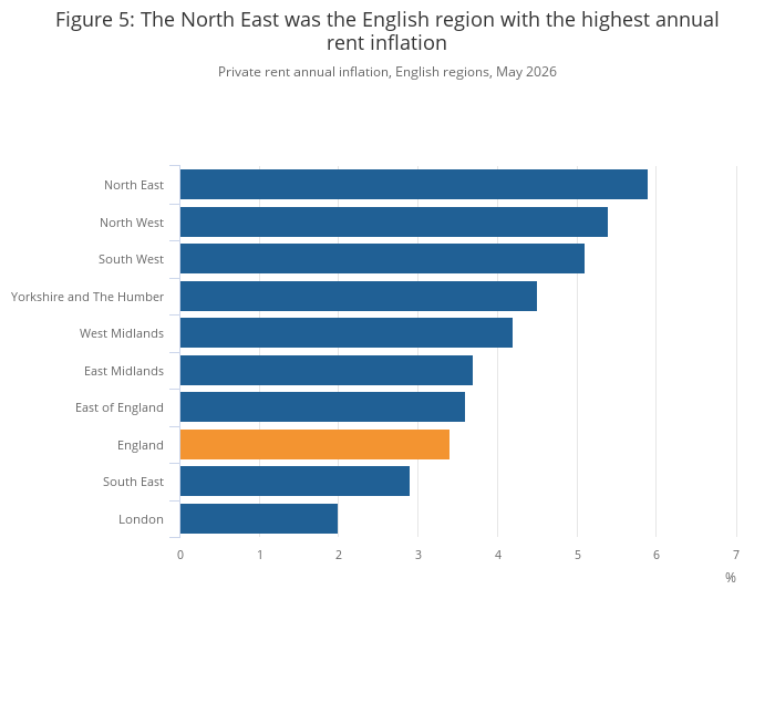 Private rent and house prices, UK - Office for National Statistics