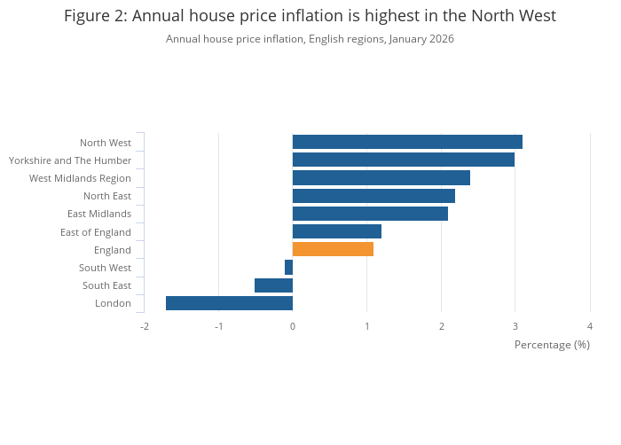 Private rent and house prices, UK - Office for National Statistics