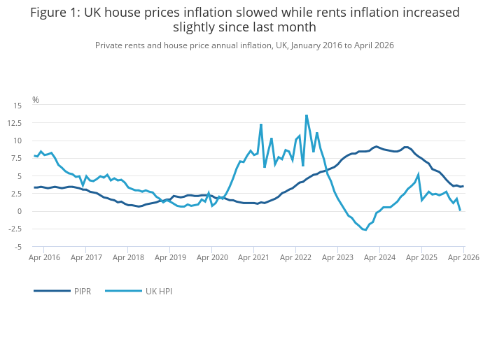 Private rent and house prices, UK - Office for National Statistics