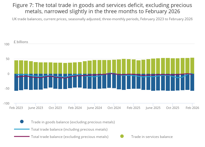 UK trade - Office for National Statistics