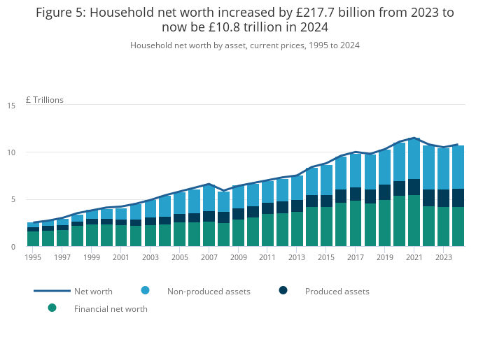 National balance sheet estimates for the UK - Office for National ...