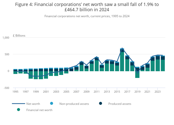 National balance sheet estimates for the UK - Office for National ...