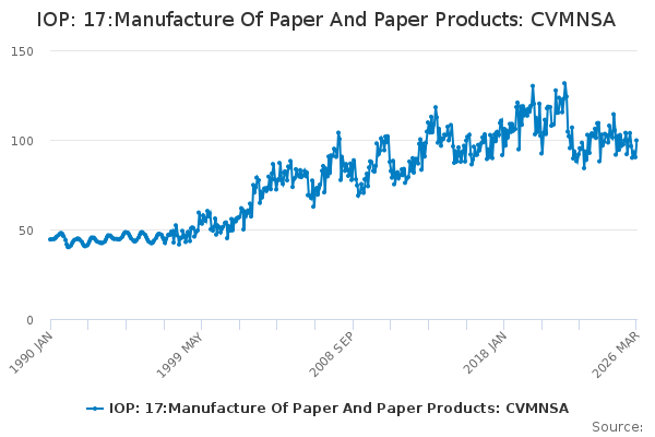 IOP: 17:Manufacture Of Paper And Paper Products: CVMNSA - Office for ...