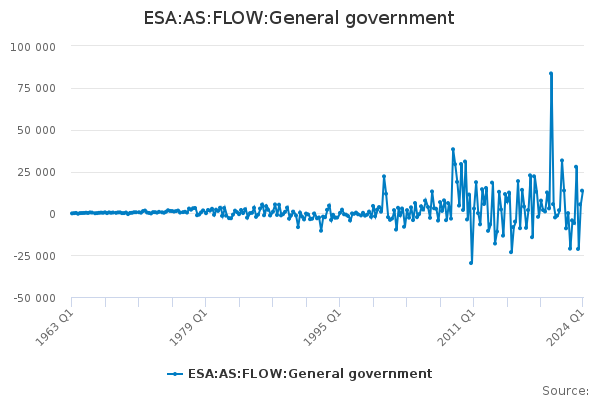 ESA:AS:FLOW:General government - Office for National Statistics