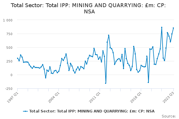 Total Sector: Total IPP: MINING AND QUARRYING: £m: CP: NSA - Office for ...