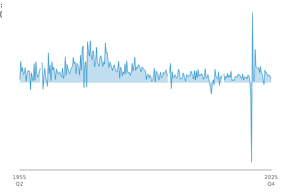 Gross Domestic Product (GDP) - Office for National Statistics