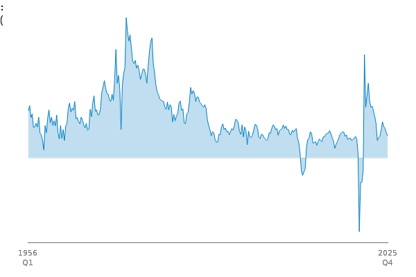 Gross Domestic Product (GDP) - Office for National Statistics