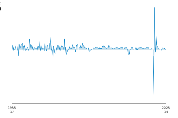Gross Domestic Product (GDP) - Office for National Statistics