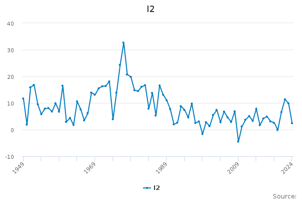 I2 - Office for National Statistics