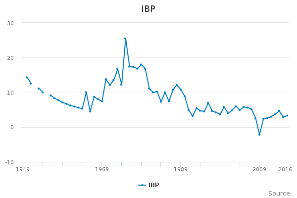 IBP - Office for National Statistics