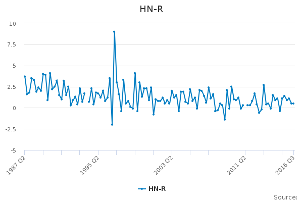 HN-R - Office for National Statistics