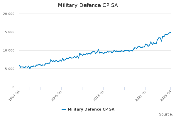 Army Pay Tables 2018 Uk | Cabinets Matttroy