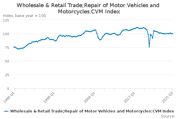 Wholesale & Retail Trade;Repair of Motor Vehicles and Motorcycles:CVM ...