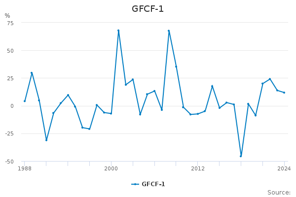GFCF-1 - Office for National Statistics