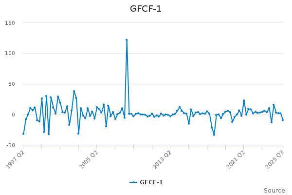 GFCF-1 - Office for National Statistics