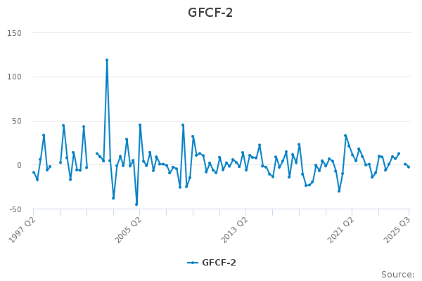 GFCF-2 - Office for National Statistics