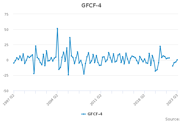 GFCF-4 - Office for National Statistics
