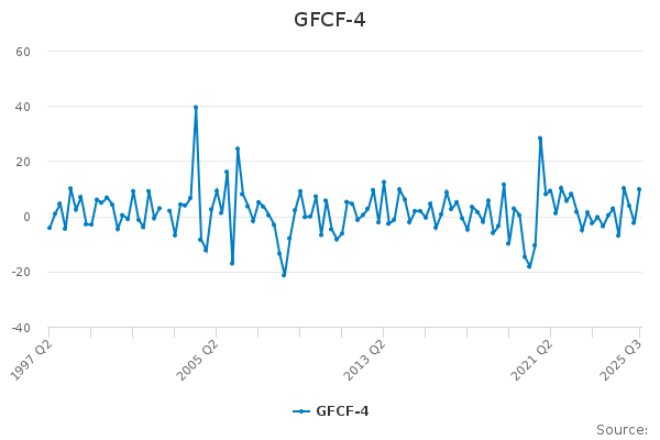GFCF-4 - Office for National Statistics
