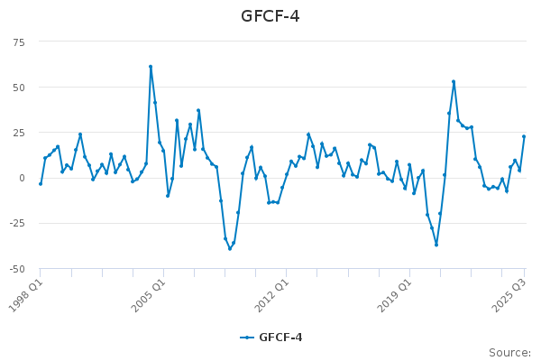 GFCF-4 - Office for National Statistics