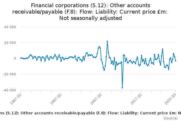 ESA:FC:LI:FLOW:Other accounts receivable/payable - Office for National ...