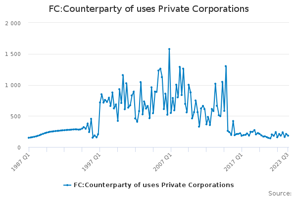 FC:Counterparty of uses Private Corporations - Office for National ...