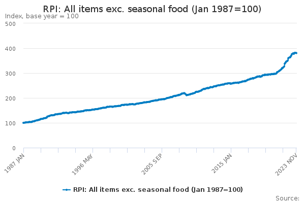 RPI: All items exc. seasonal food (Jan 1987=100) - Office for National ...