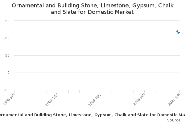 Ornamental and Building Stone, Limestone, Gypsum, Chalk and Slate for ...