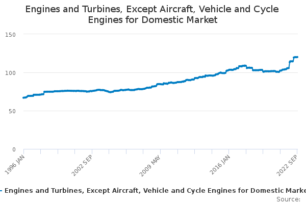 Engines and Turbines, Except Aircraft, Vehicle and Cycle Engines for ...