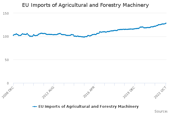 EU Imports of Agricultural and Forestry Machinery - Office for National ...