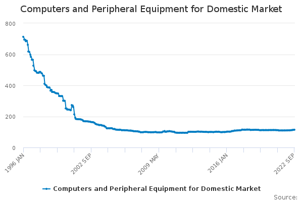 Computers and Peripheral Equipment for Domestic Market - Office for ...
